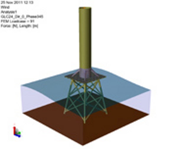 DNV launches new software for offshore wind turbines - Power Technology